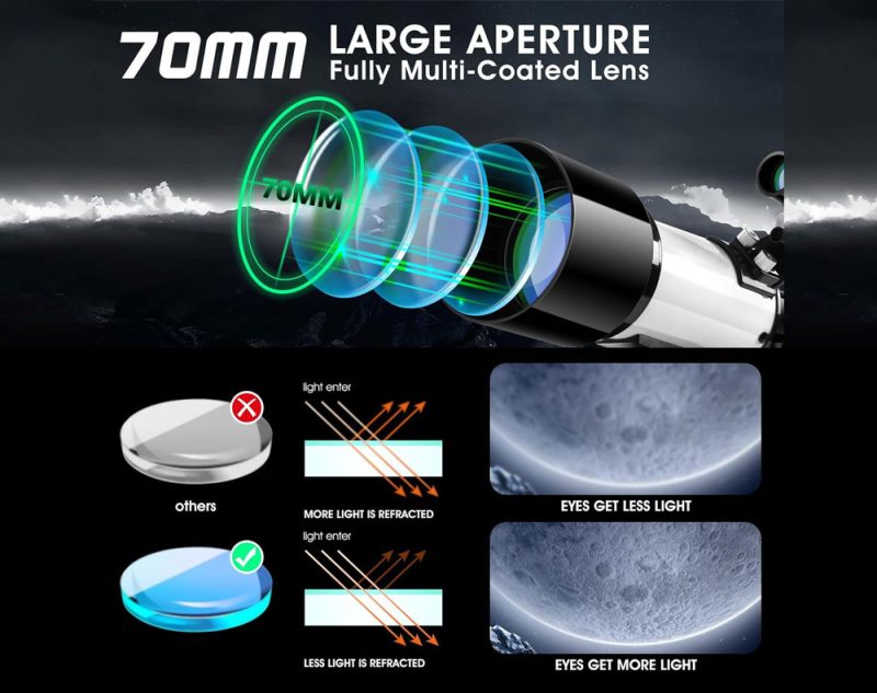 Astronomical Telescope 45x - NZ HUB